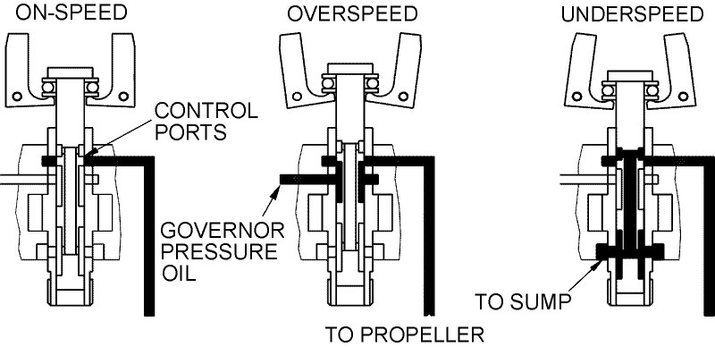 HOW IT WORKS | Jihostroj - Aero technology and hydraulics